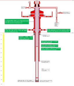Deployed Well Barrier Monitoring System - Offshore Network